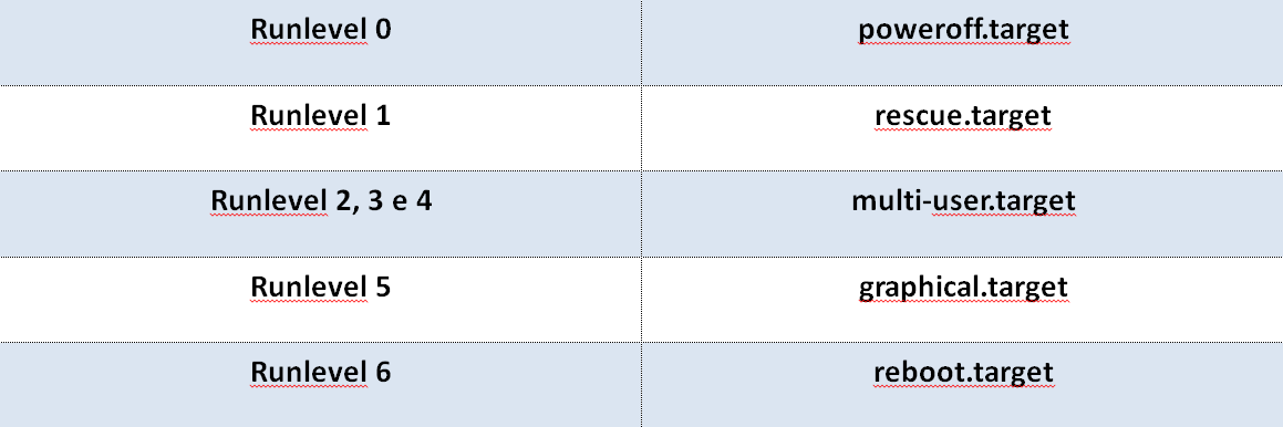 LPIC-1: O que é e como funciona o Runlevel no Linux - Mateus Müller